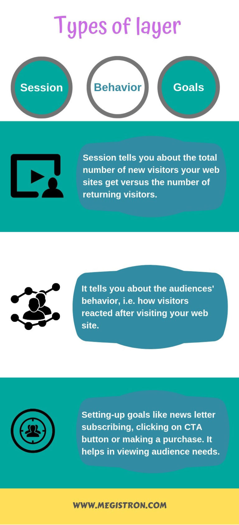 Ultimate guide to new vs returning visits segment | Megistron Media