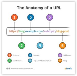 A complete guide for choosing a top-level domain for your website ...